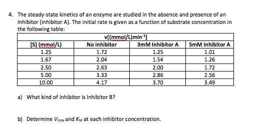 Solved 4. The steady-state kinetics of an enzyme are studied | Chegg.com