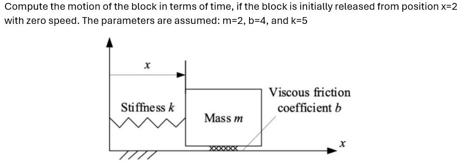 Solved Compute the motion of the block in terms of time, if | Chegg.com