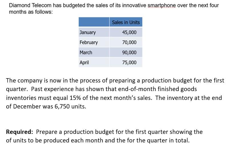 Solved Diamond Telecom has budgeted the sales of its | Chegg.com