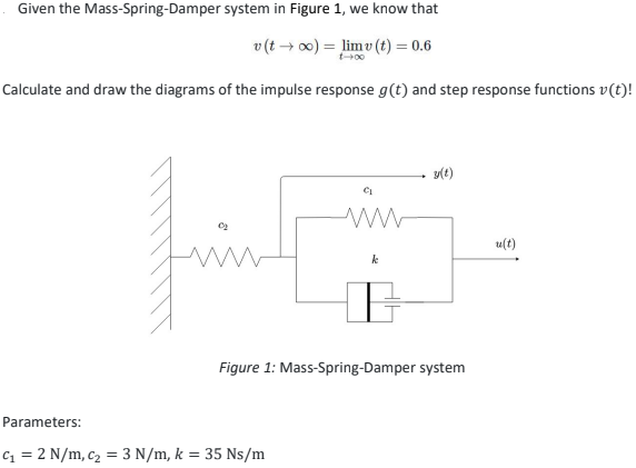 Given the Mass-Spring-Damper system in Figure 1 , we | Chegg.com