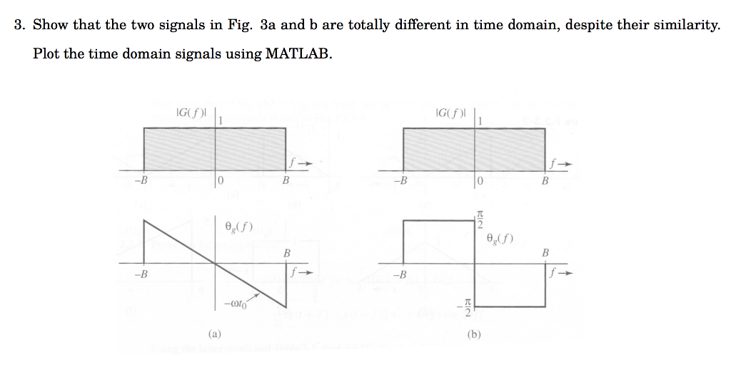 Solved 3. Show that the two signals in Fig. 3a and b are | Chegg.com