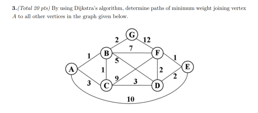 Solved 3.(Total 20 pts) By using Dijkstra's algorithm, | Chegg.com