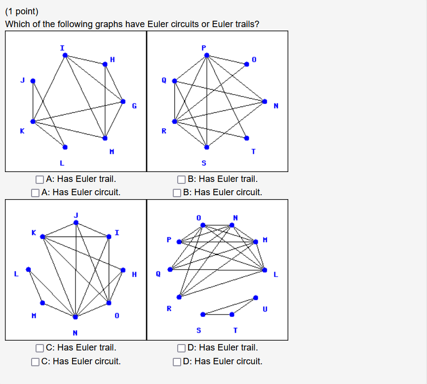 Solved (1 point) Which of the following graphs have Euler | Chegg.com
