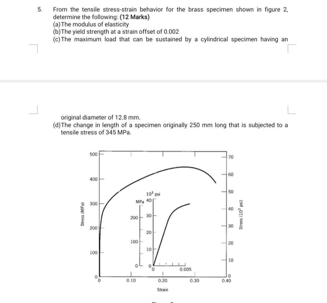 Solved From the tensile stress-strain behavior for the brass | Chegg.com