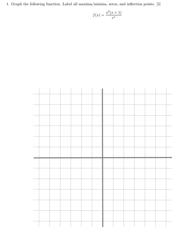 Solved 1. Graph the following function. Label all | Chegg.com