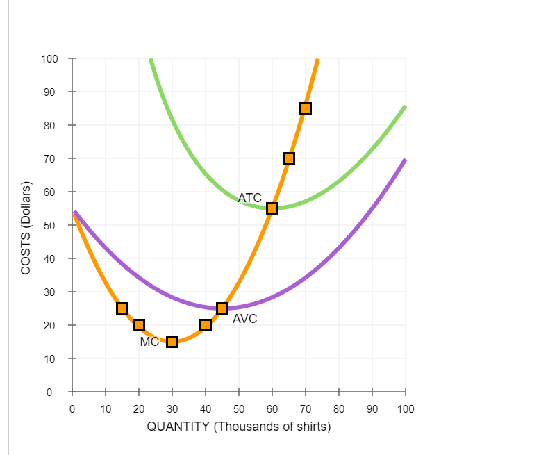 Solved 6. Deriving the short-run supply curve Consider the | Chegg.com