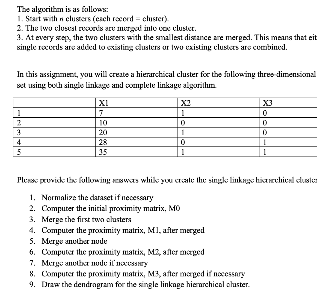 Solved The algorithm is as follows: 1. Start with n clusters | Chegg.com