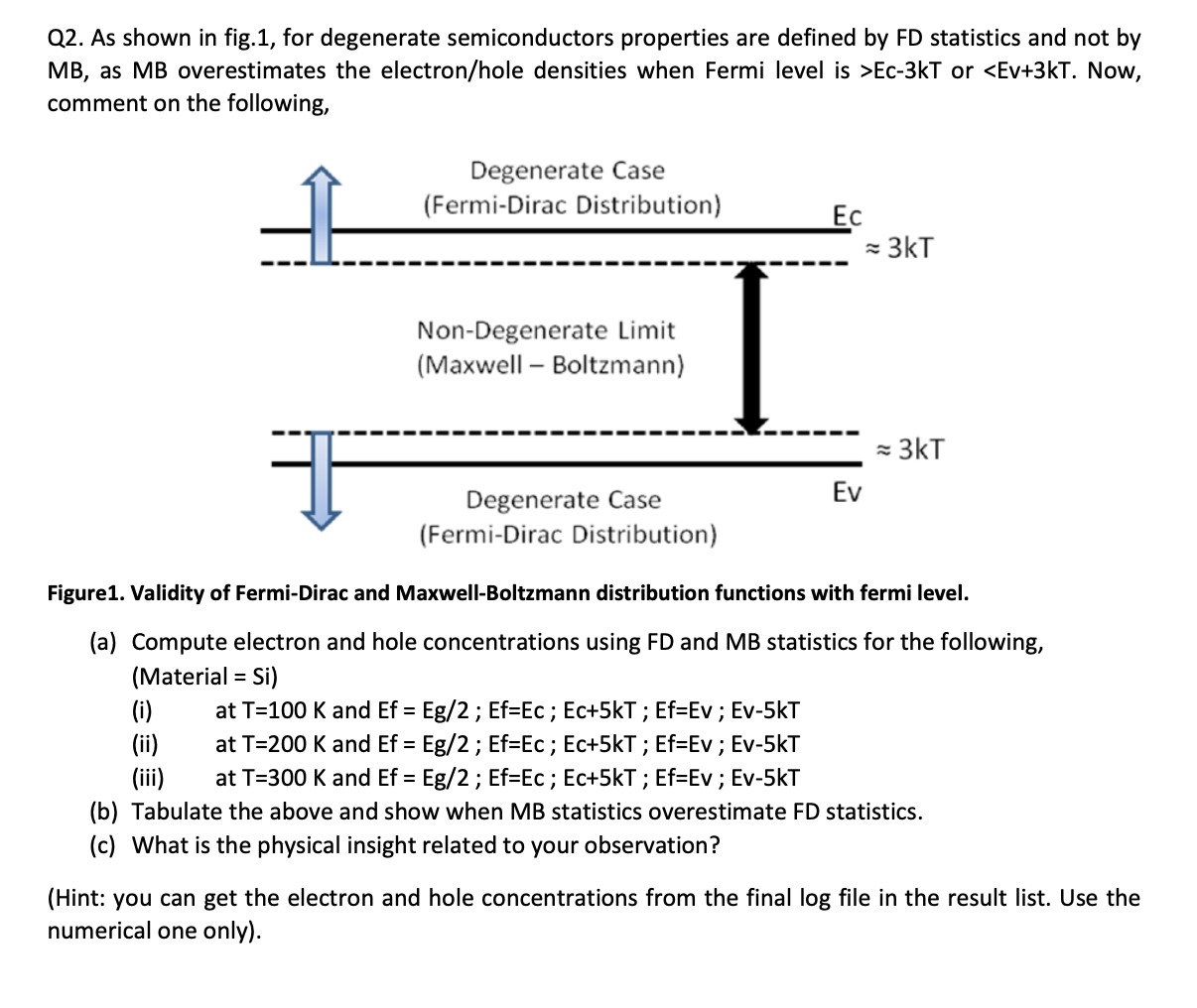 Solved Q2. As shown in fig. 1, for degenerate semiconductors | Chegg.com