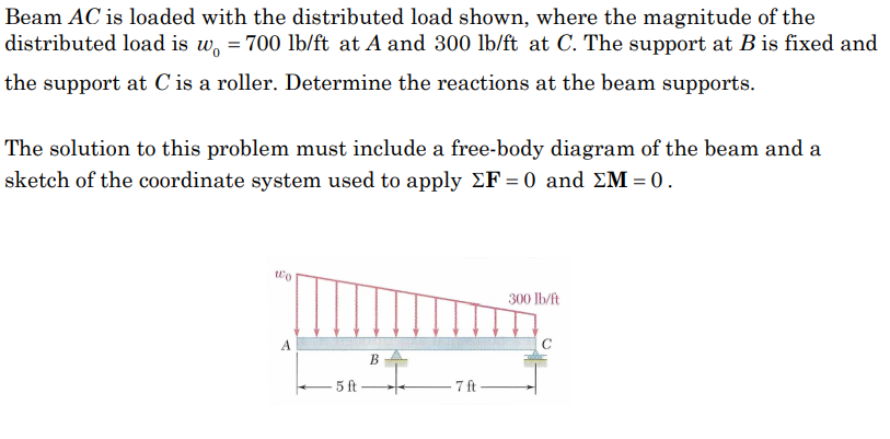 Solved Beam AC is loaded with the distributed load shown, | Chegg.com