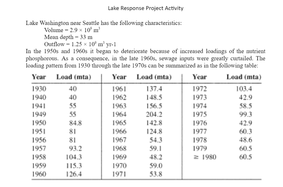 Solved Lake Response Project Activity Lake Washington near | Chegg.com