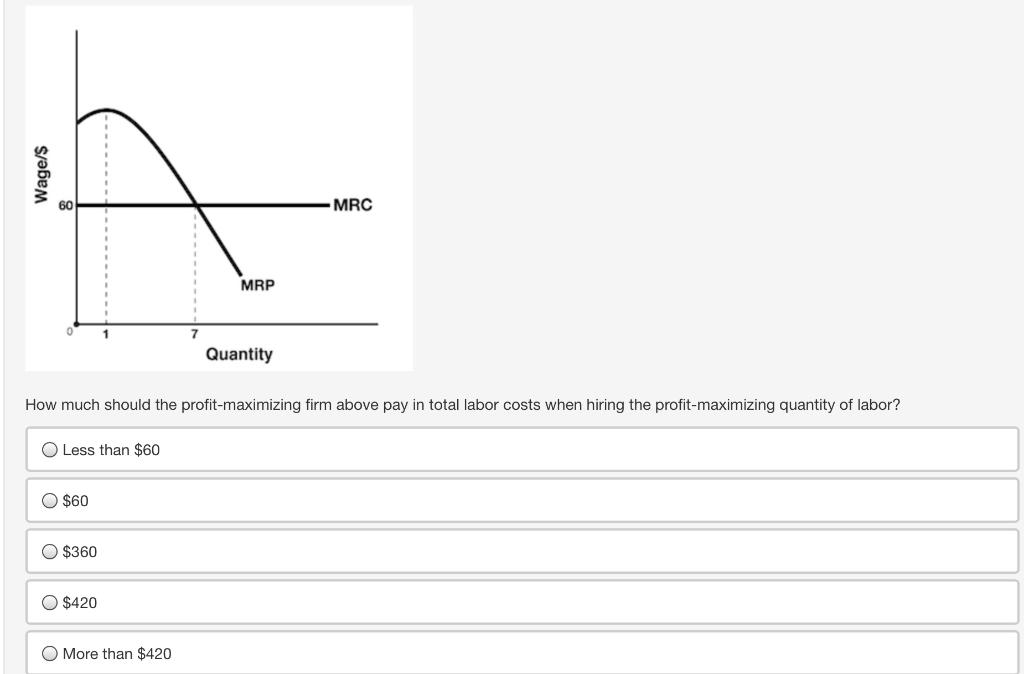Solved Wage/S MRC MRP Quantity How much should the | Chegg.com