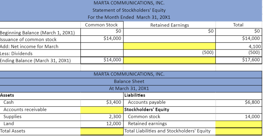 Solved Relationships among Financial Statements using | Chegg.com