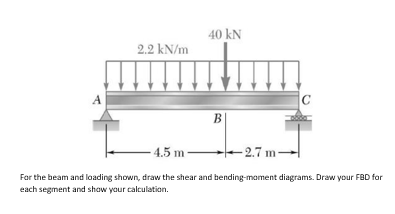 Solved 40 KN 2.2 kN/m A с B - 4.5 m -2.7 m- For the beam and | Chegg.com