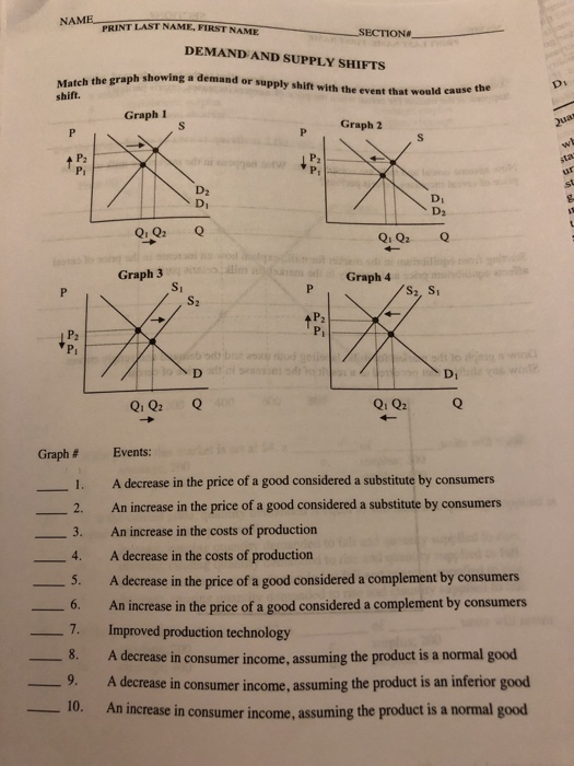 Solved NAME PRINT LAST NAME, FIRST NAME SECTION MARKET | Chegg.com