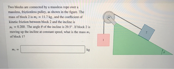 Solved Two blocks are connected by a massless rope over a | Chegg.com