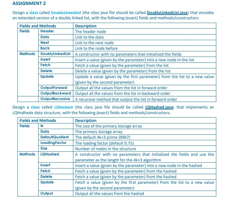 Solved Assignment 2 Design A Class Called Doublylinkedlist 5582
