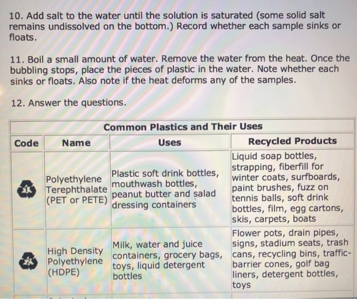 Properties of Plastics Introduction: Plastics come in | Chegg.com