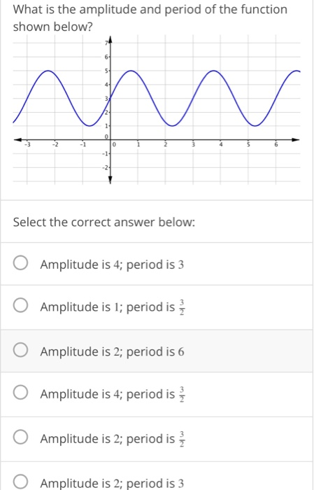 Solved What is the amplitude and period of the function | Chegg.com