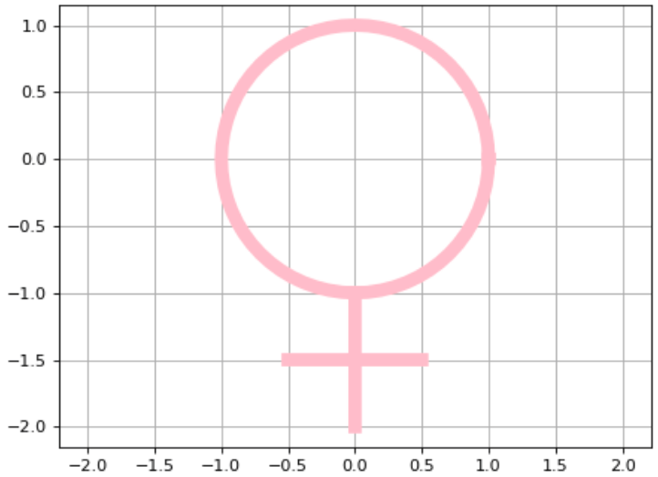 Solved Expected OutcomeDraw the alchemy symbol for Venus! | Chegg.com