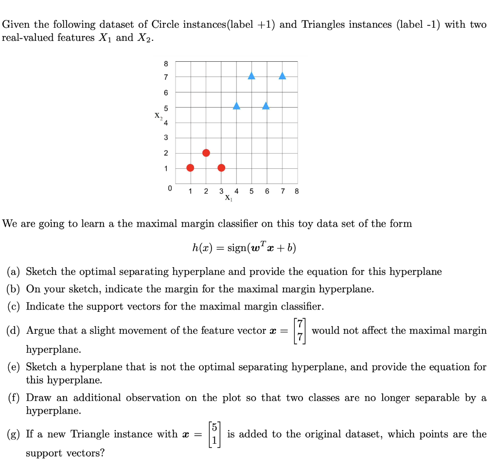 Given the following dataset of Circle instances(label | Chegg.com