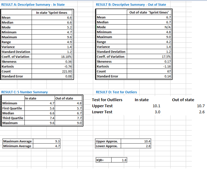 Solved Use appropriate statistical descriptive measures best | Chegg.com