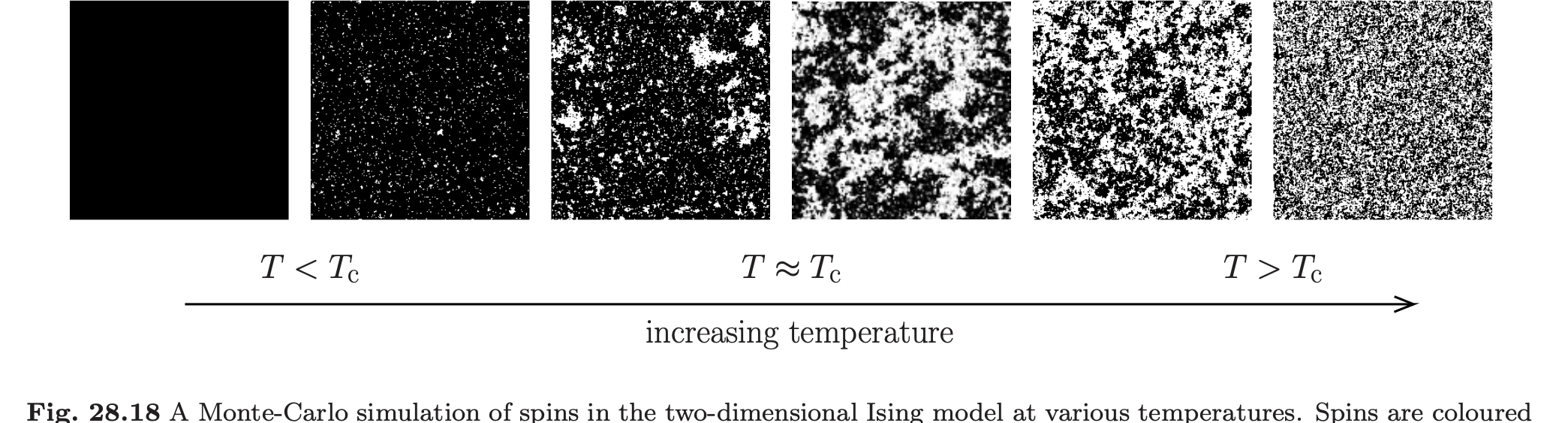 1.) Implement the Metropolis algorithm to simulate | Chegg.com