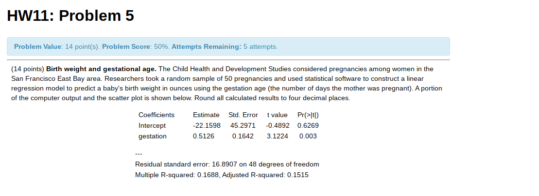 Solved HW11: Problem 5 Problem Value: 14 point(s). Problem | Chegg.com