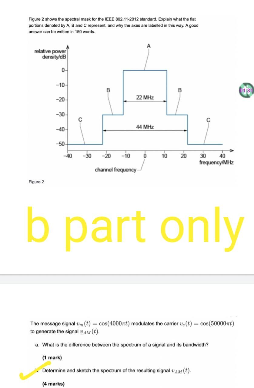 Solved Figure 2 shows the spectral mask for the IEEE | Chegg.com