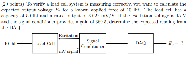 Solved (20 points) To verify a load cell system is measuring | Chegg.com