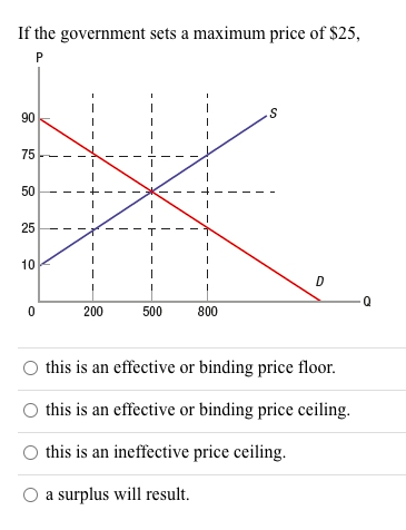 Solved If the government sets a maximum price of $25, P I 90 | Chegg.com