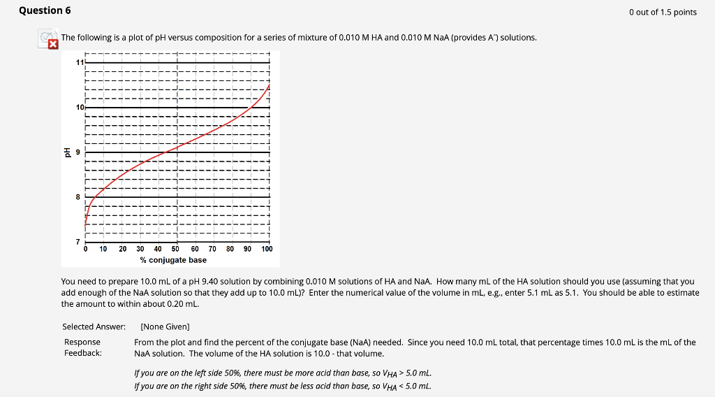 You prepare a buffer by combining 7.00 mL0.020MHA | Chegg.com