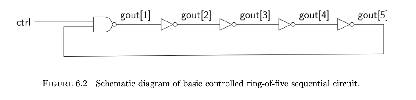 O Construct a Verilog gate-level implementation of | Chegg.com