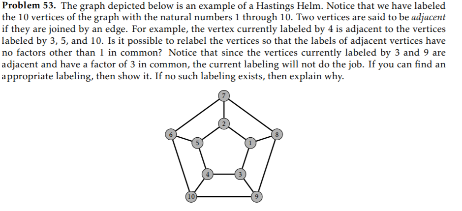 Problem 53. The graph depicted below is an example of | Chegg.com