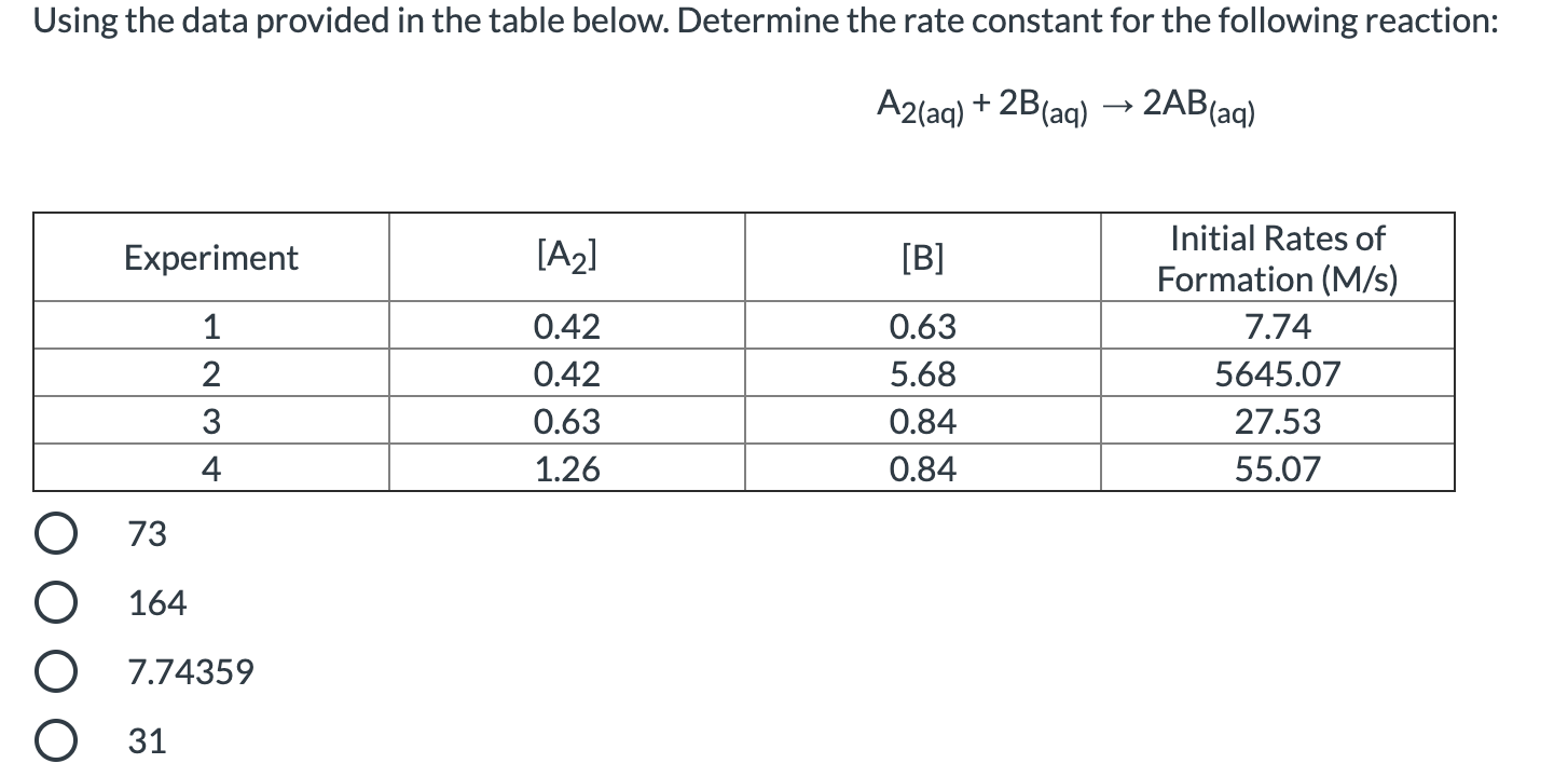 Solved Using the data provided in the table below. Determine | Chegg.com