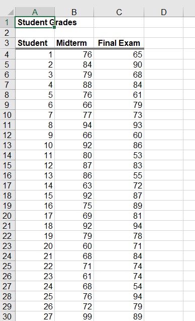 Solved How do you solve this in excel? Like what are the | Chegg.com
