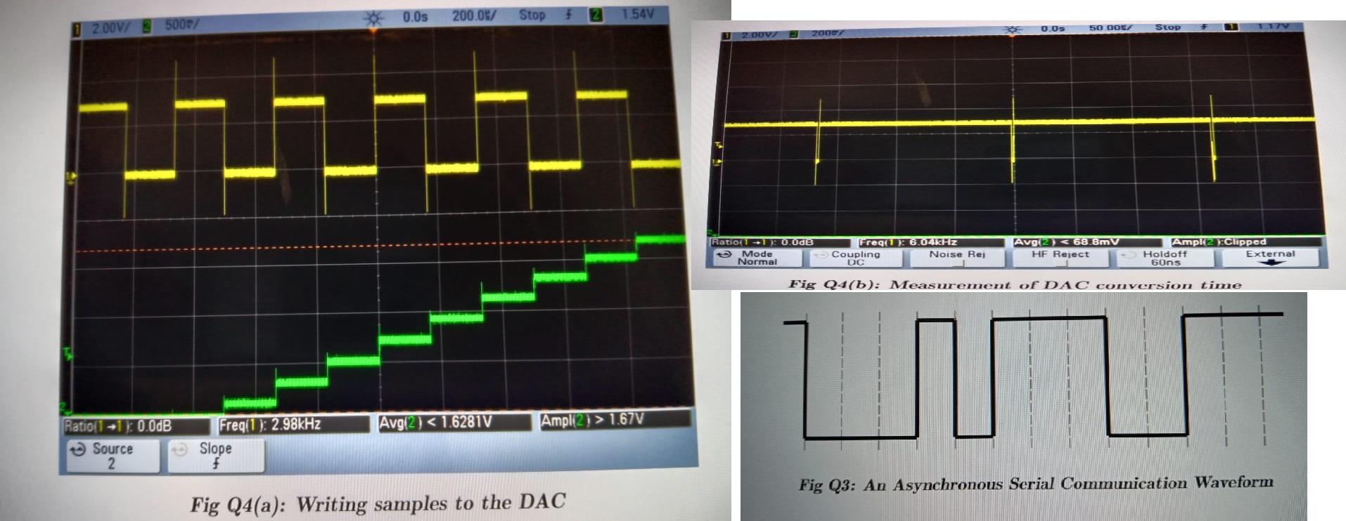 Fig Q3: An Asynchronous Serial Communication Waveform | Chegg.com