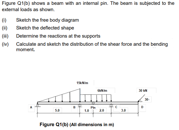 Solved Figure Q1(b) shows a beam with an internal pin. The | Chegg.com