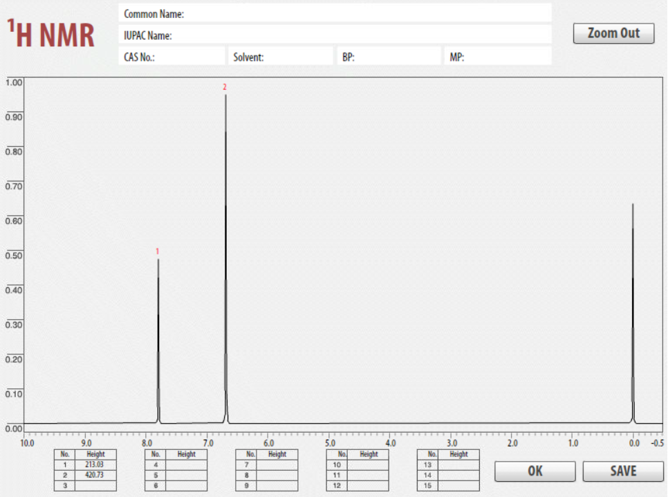 Solved What are the important IR peaks of Benzene-1,4-diol? | Chegg.com