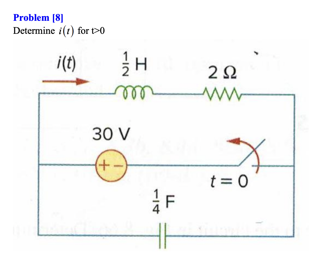 Solved Problem [8] Determine i(t) for t>0 | Chegg.com