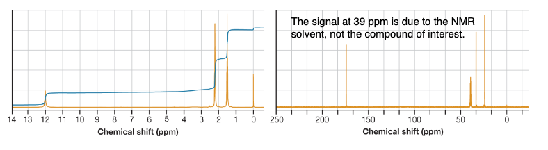 Solved A compound with the formula C6 ﻿H10 ﻿reacts with one | Chegg.com