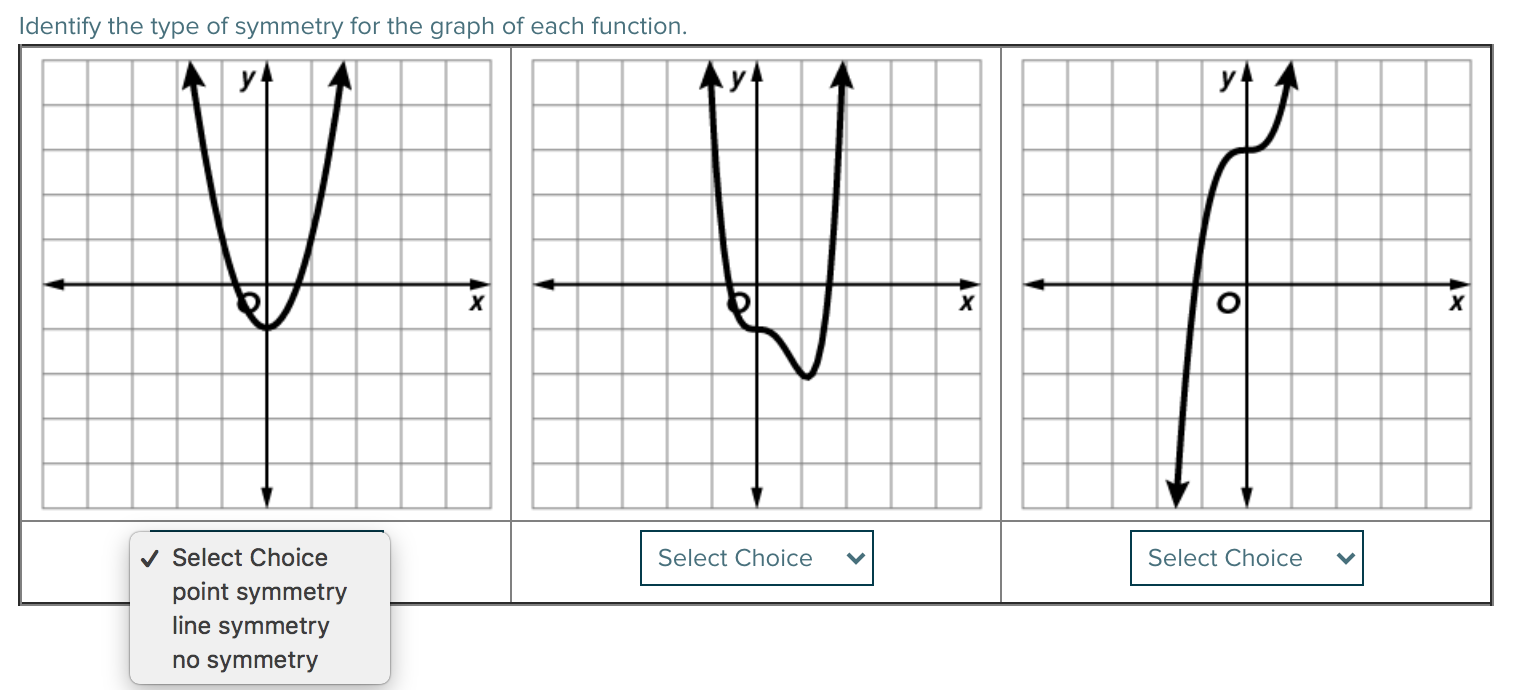 Solved Drag each function into the bucket that correctly | Chegg.com
