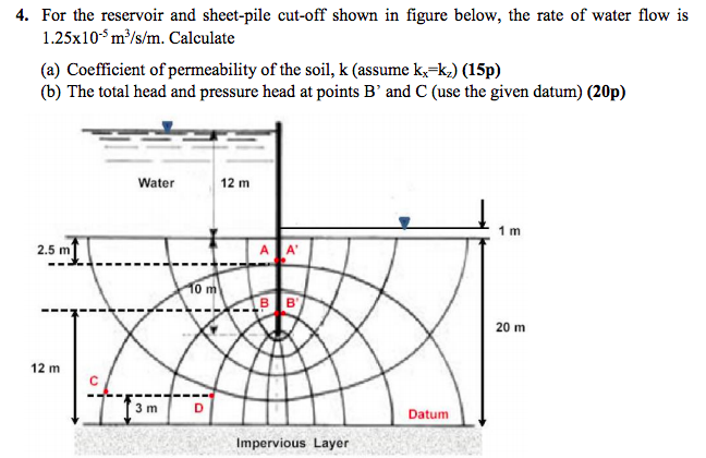 Solved 4. For the reservoir and sheet-pile cut-off shown in | Chegg.com