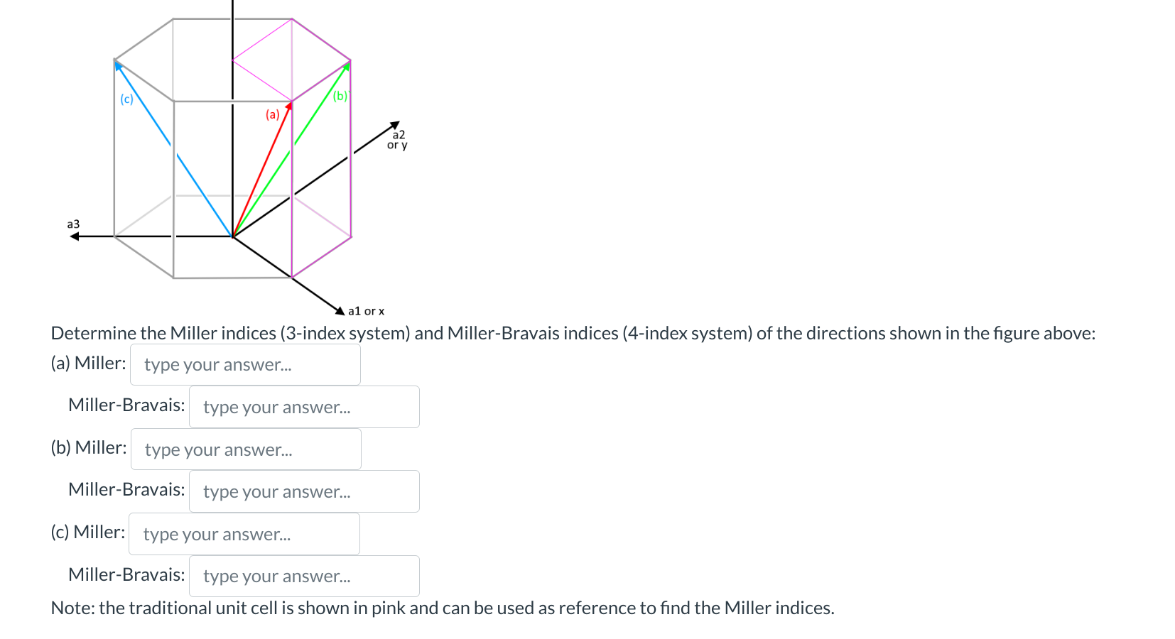 Solved Determine the Miller indices (3-index system) ﻿and | Chegg.com