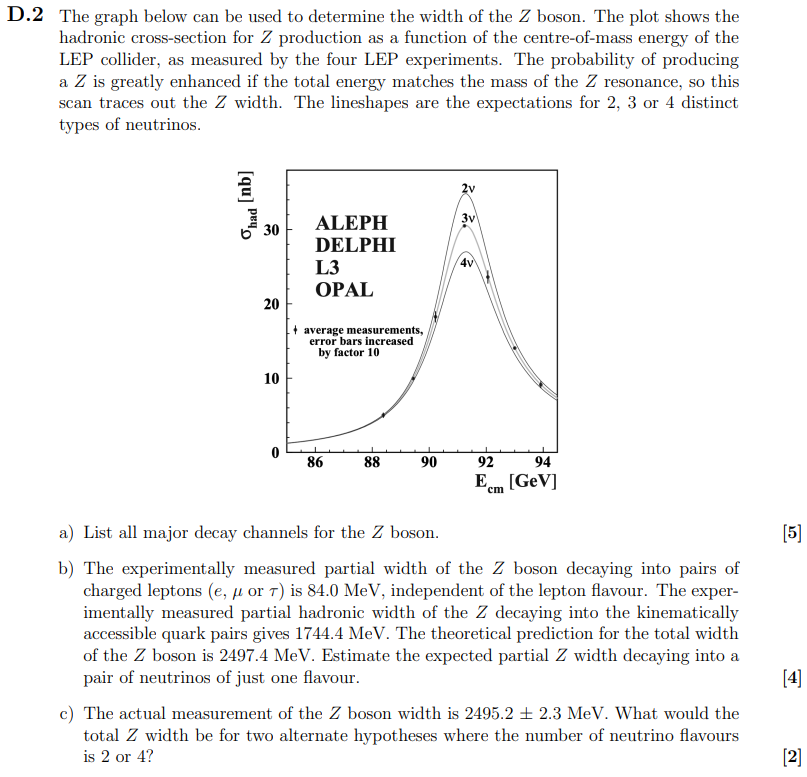 .2 The graph below can be used to determine the width | Chegg.com