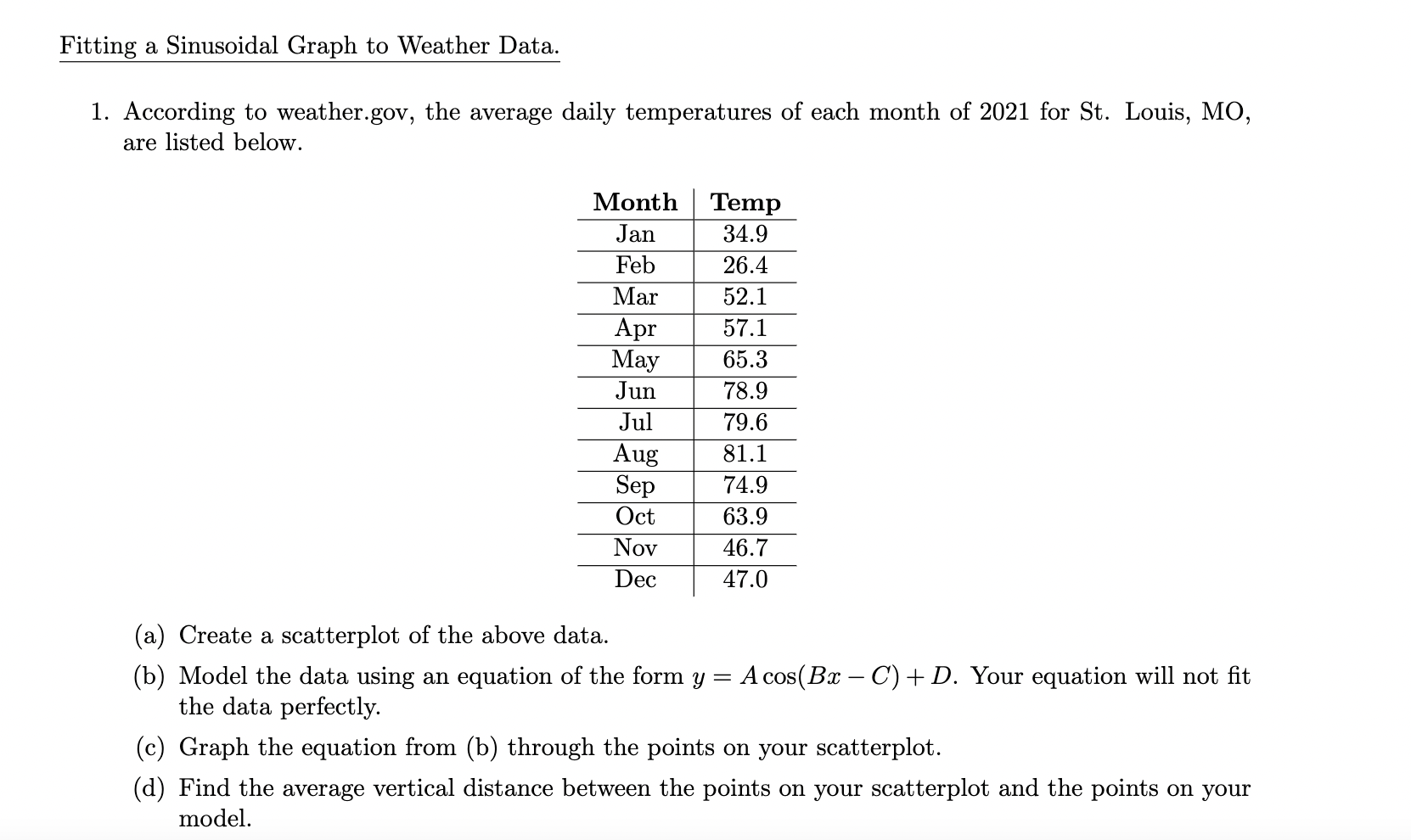 Solved Fitting a Sinusoidal Graph to ﻿Weather Data. | Chegg.com