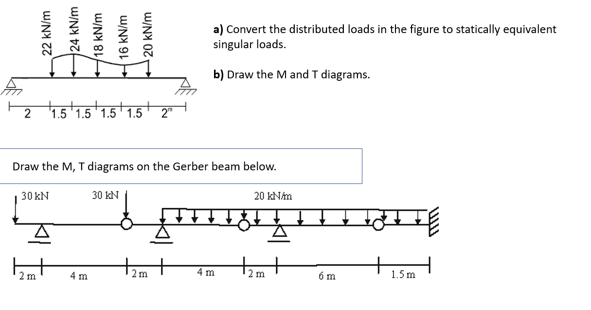 Solved a) Convert the distributed loads in the figure to | Chegg.com