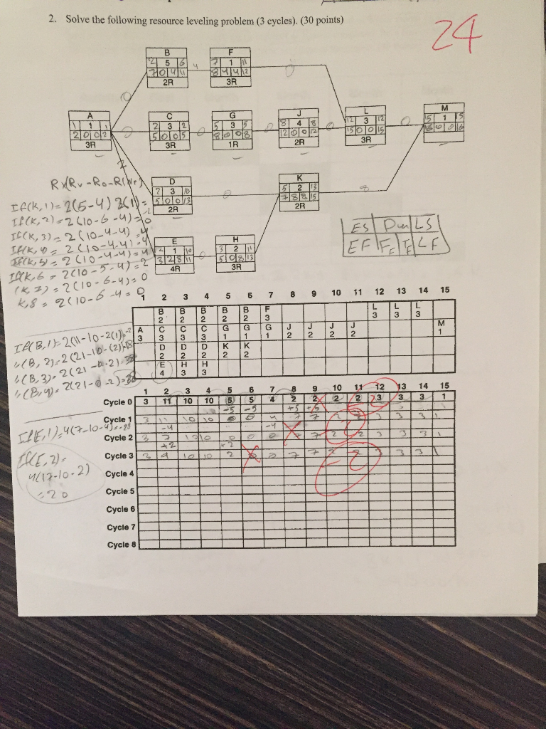 Solved 2. Solve the following resource leveling problem (3 | Chegg.com