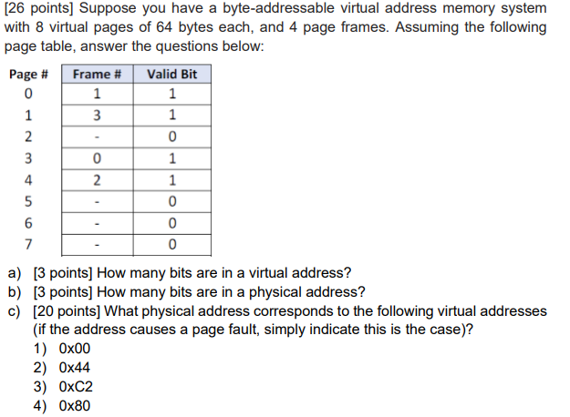 Solved [26 points] Suppose you have a byte-addressable | Chegg.com