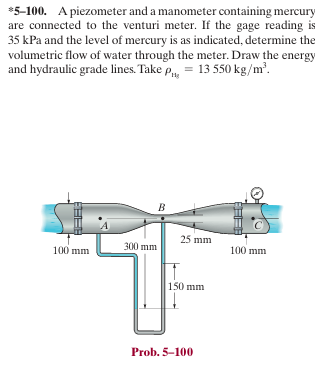 Solved *5-100. ﻿A piezometer and a manometer containing | Chegg.com