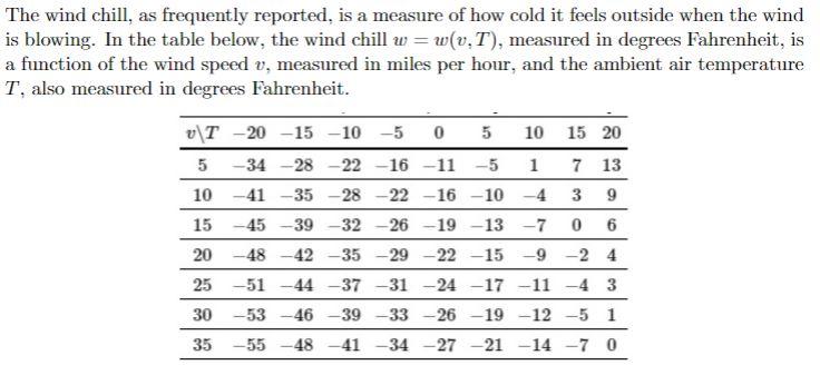 The wind chill, as frequently reported, is a measure | Chegg.com